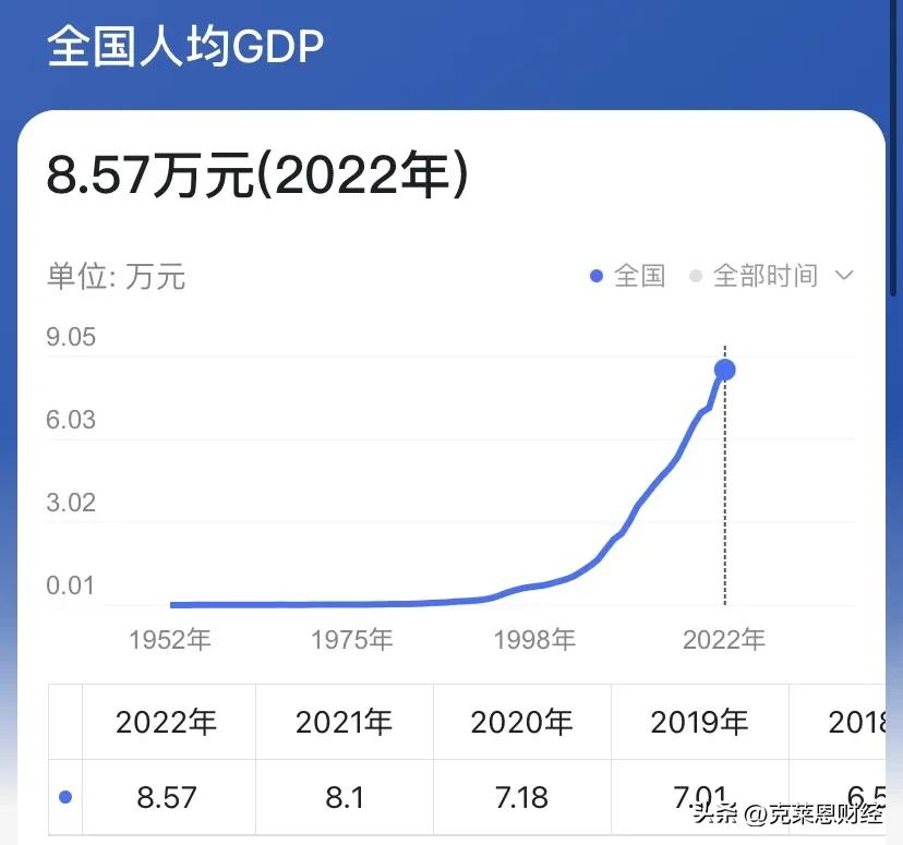Can China become a developed country within 20 years? - iMedia