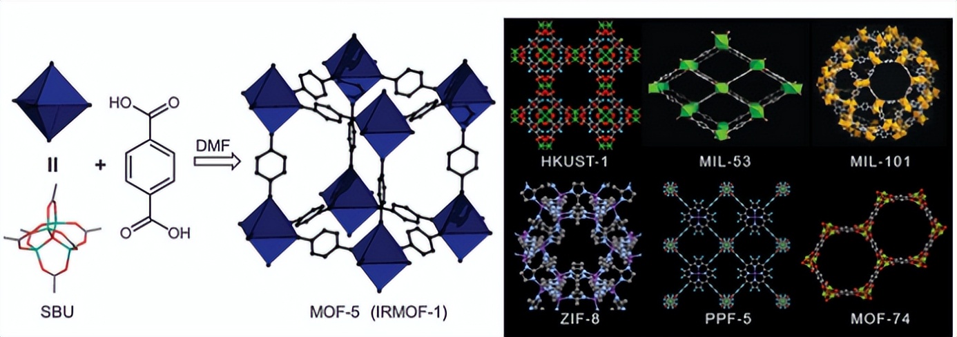 MOF-based electronic and optoelectronic devices - iNEWS