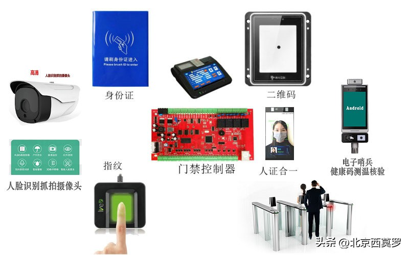 What are the characteristics of the existing intelligent access control ...