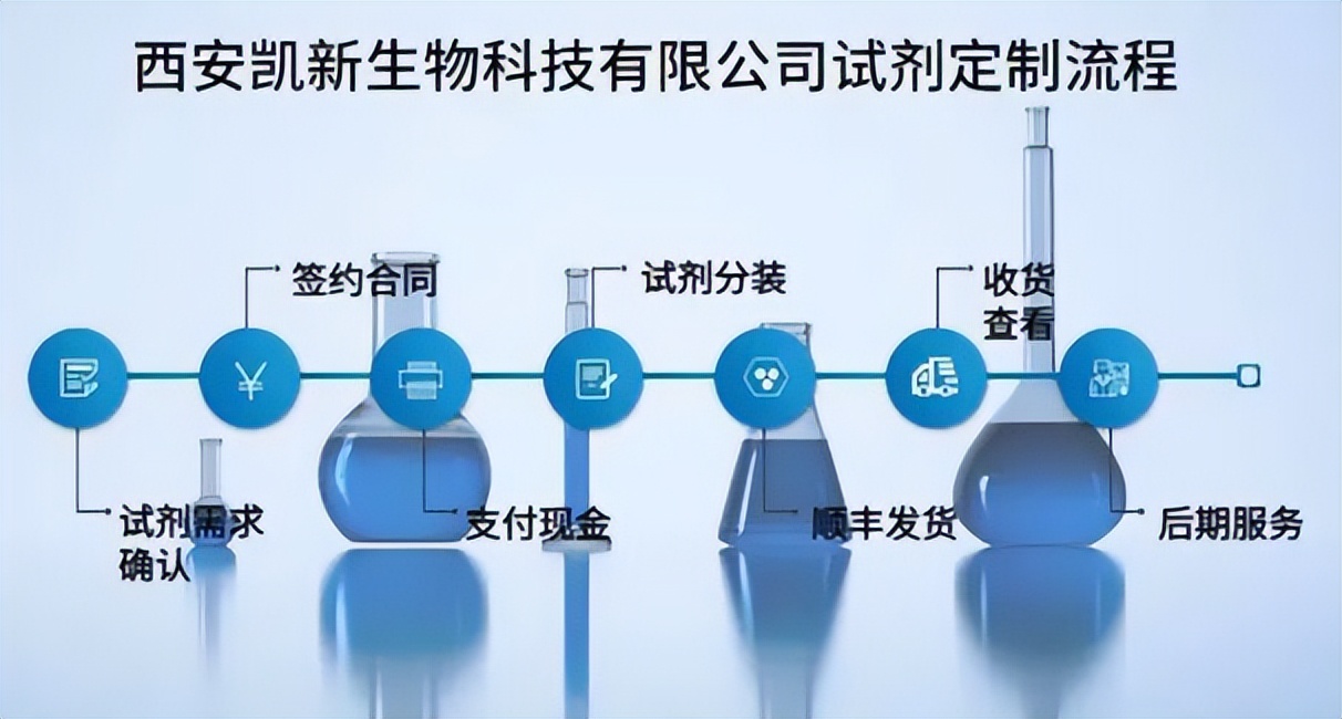 474922-26-4/DSPE-PEG NH2 can modify PEG lipids - iNEWS