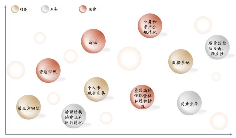"Food and Catering Chain Enterprise Capitalization Guidelines Reference ...