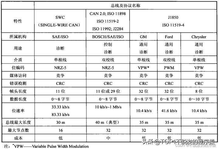 Automotive Bus System - iMedia