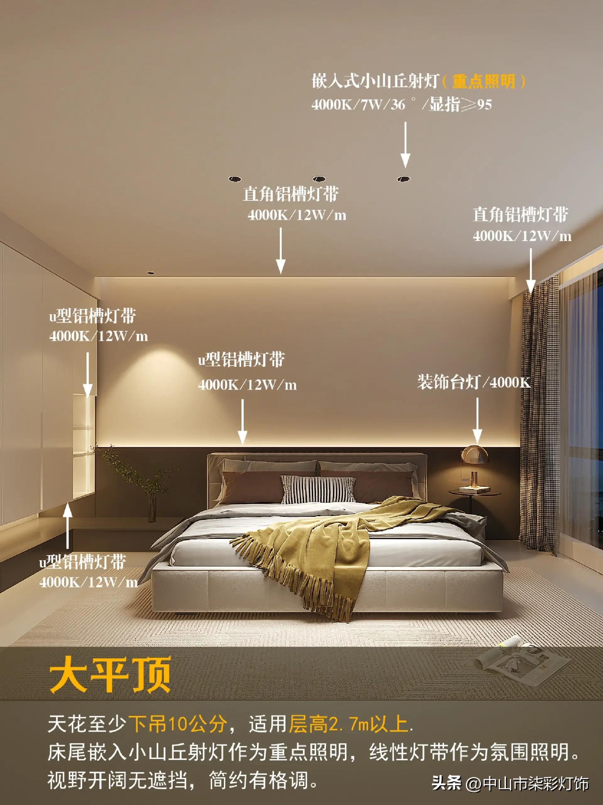 6 kinds of super practical universal cloth lights for ceiling, which ...