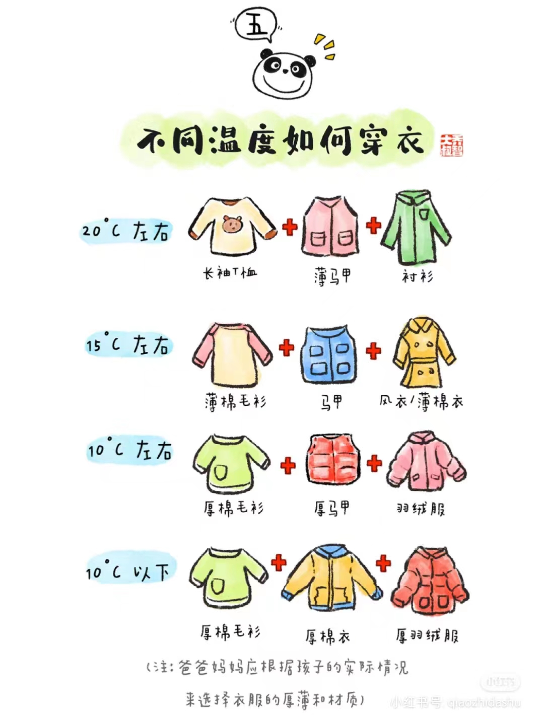 Spring Dressing Guide for Kids - iMedia