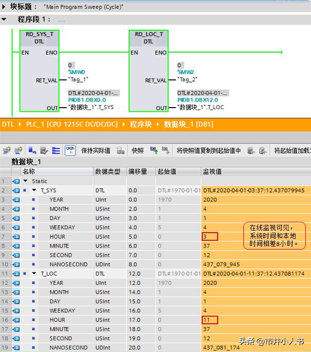 S7-1200 data basis - iNEWS