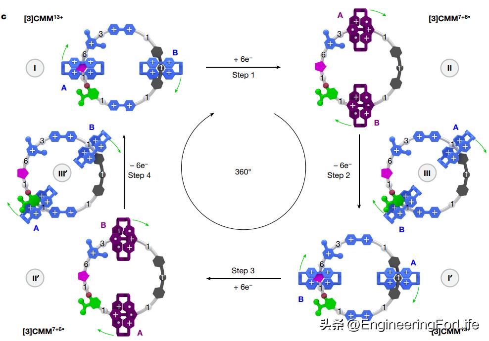 Nobel laureate Stoddart republished [Nature]: an electric molecular ...