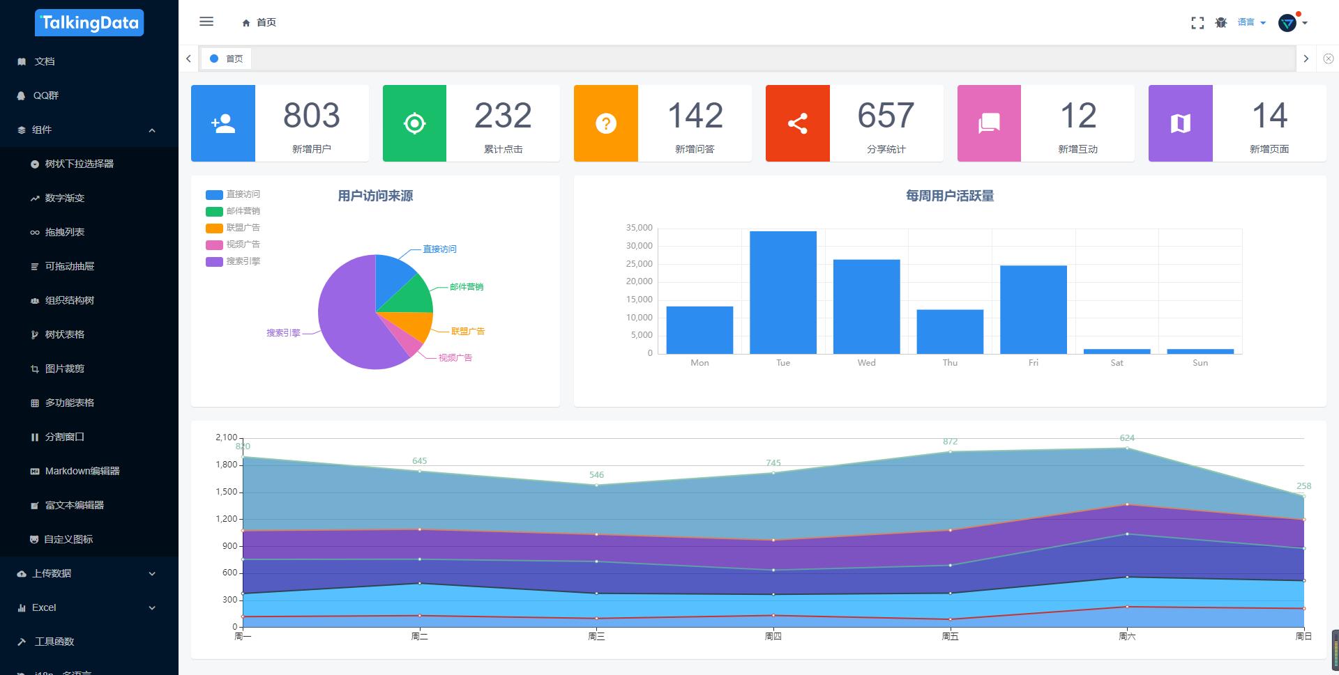 16個不錯的開源Vue UI框架，助你快速構建出美觀的Web應用 - 資訊咖