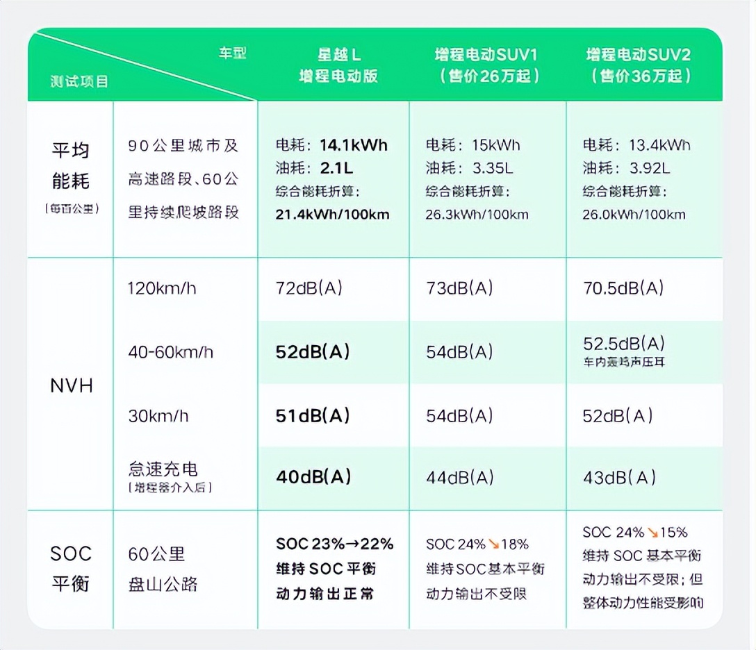 Ladder map of new energy vehicles exposed!In front of TA, BYD DMI can ...