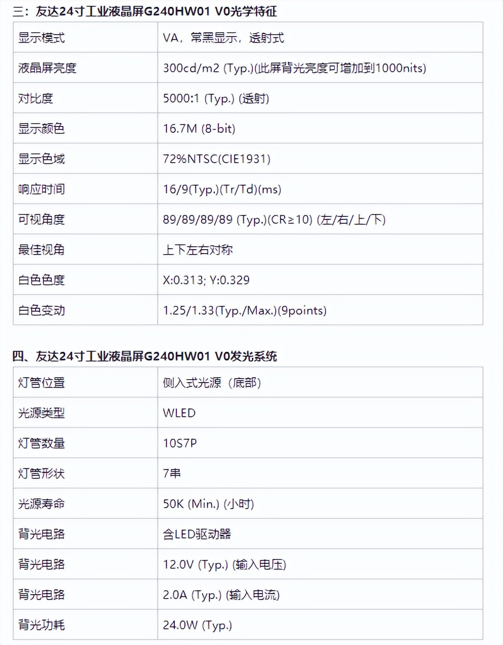 AUO 24-inch wide temperature industrial LCD screen G240HW01 V0-AUO ...