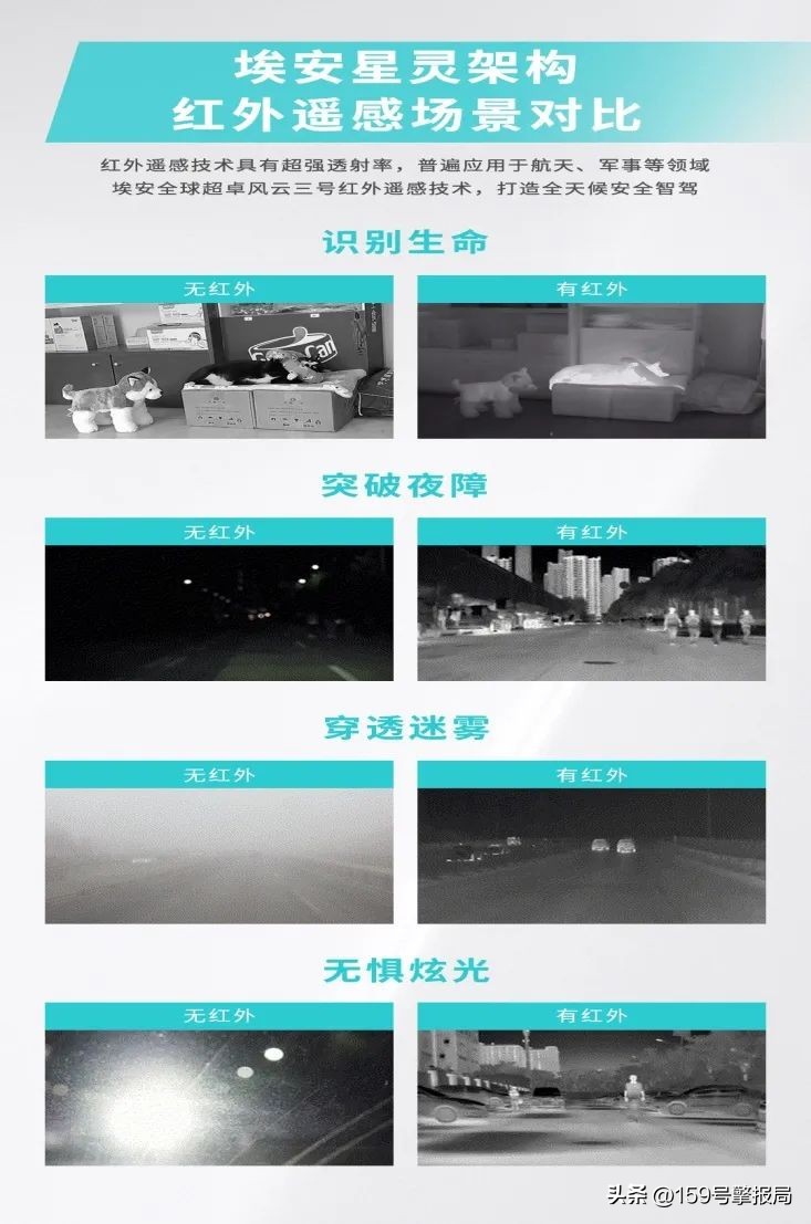 Aianxingling architecture: the world's first Fengyun-3 infrared remote ...
