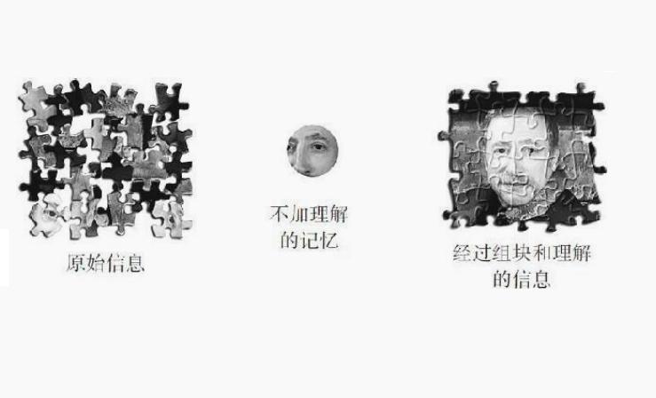 "Reading a Good Book" "The Way of Learning": Three Key Steps to ...