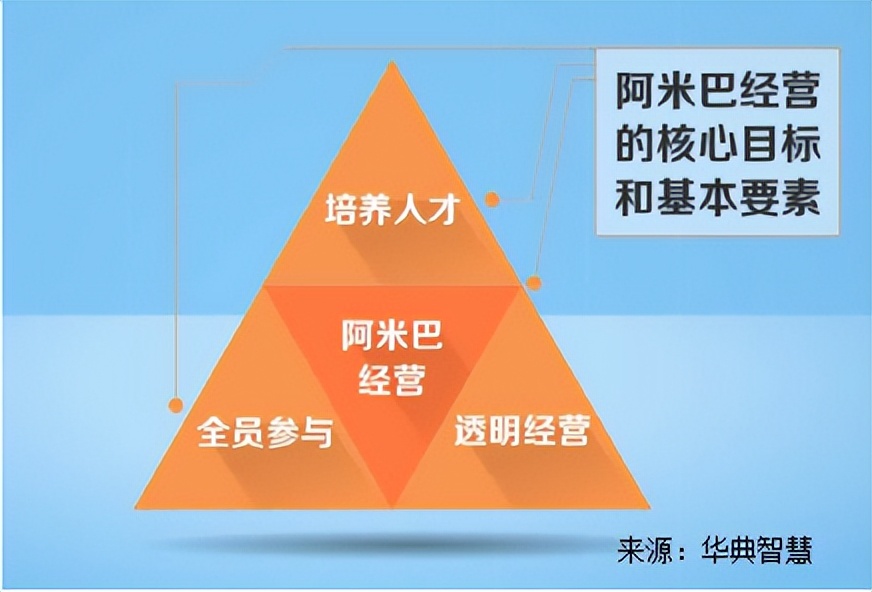 The four core ideas of Huadian Wisdom Amoeba Management - iNEWS