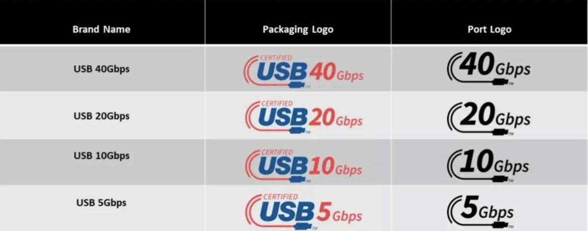 What is the difference between USB 2, 3, 3.1, 3.2 and 4?Super detailed ...