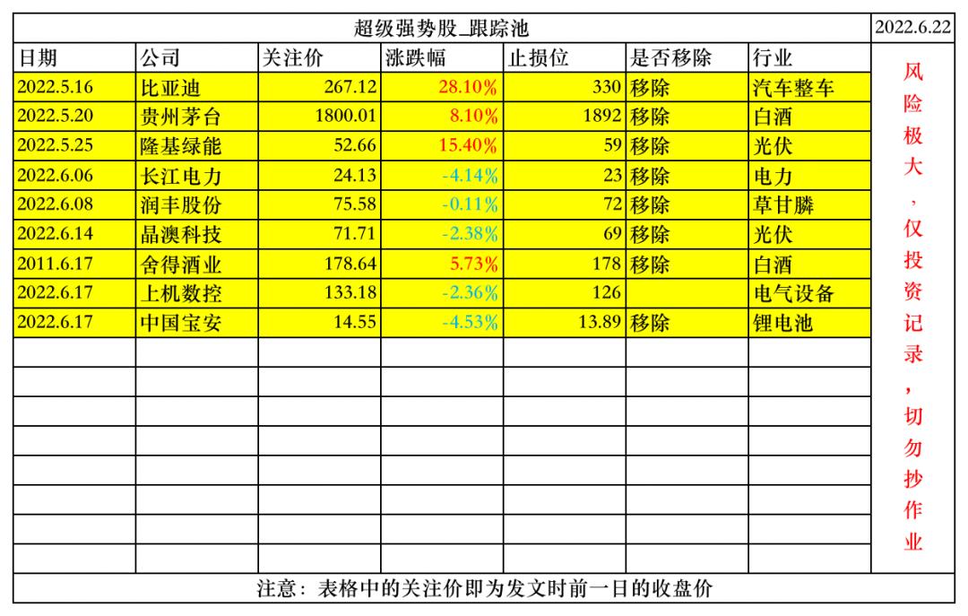 Weed out the weak and stay strong, waiting for the opportunity - iNEWS