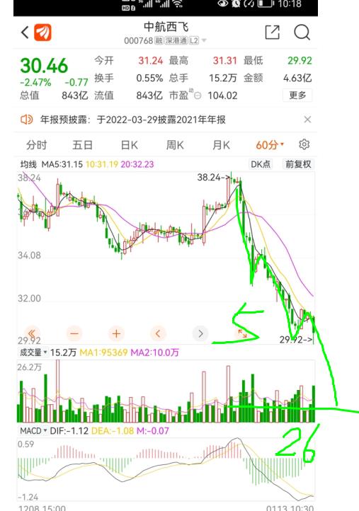AVIC XAC Tracking Analysis——2022.01.13 - iNEWS