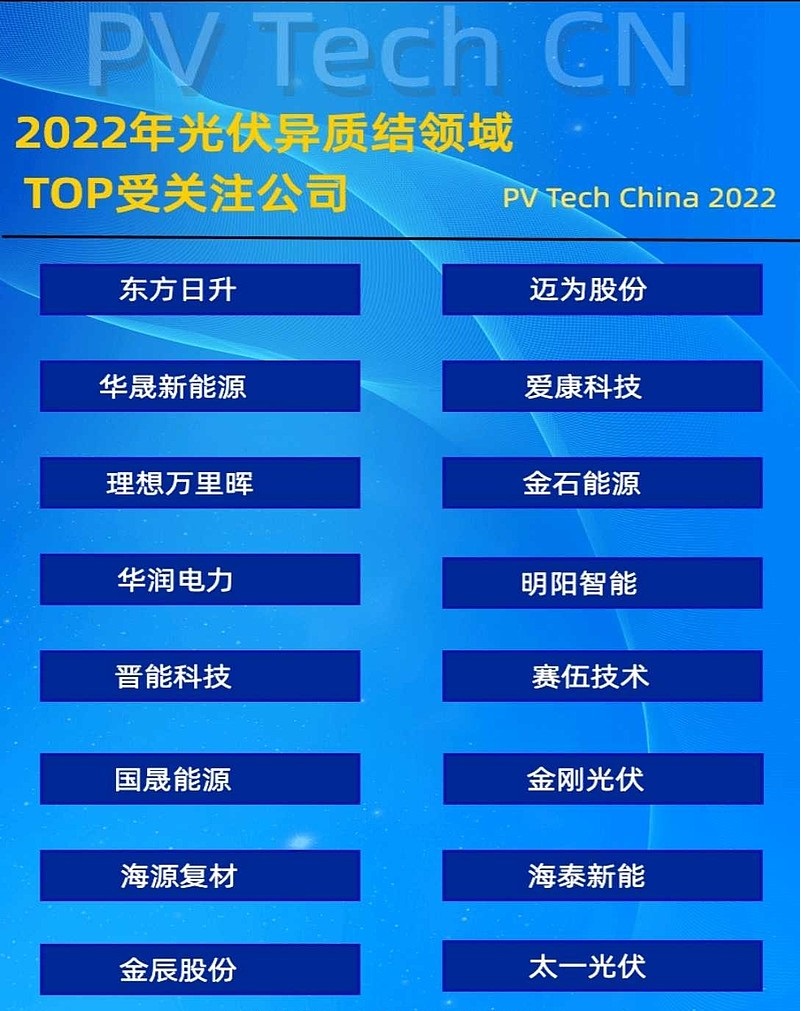 Risen Energy: Global module top player + HJT battery leader + energy ...