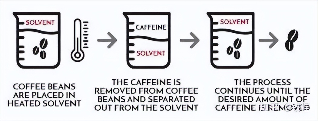 Not kidding, is there decaffeinated coffee? - iMedia