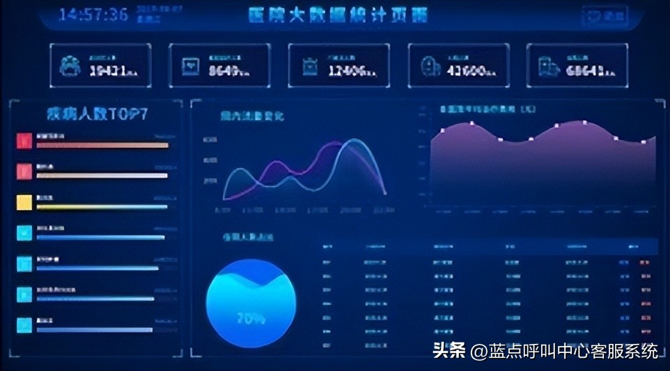 Hospital AI intelligent follow-up system relieves follow-up pressure ...