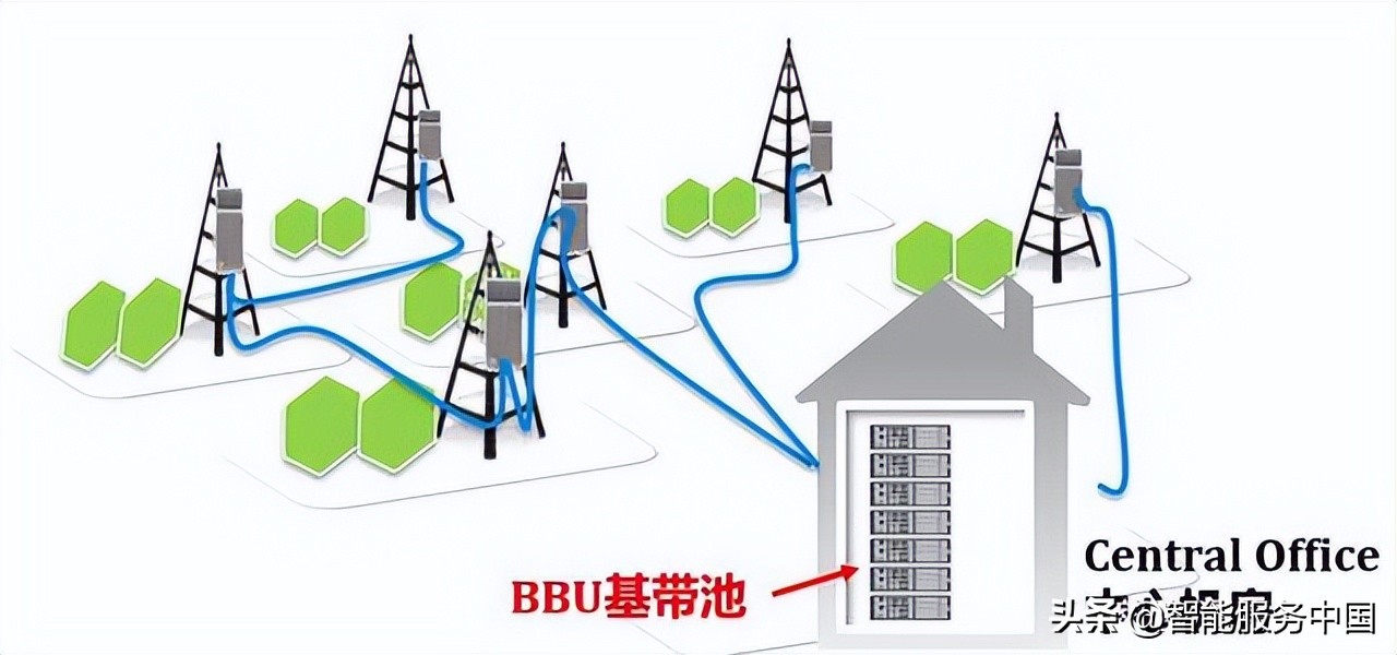 Understand AAU, RRU, BBU in one article - iNEWS