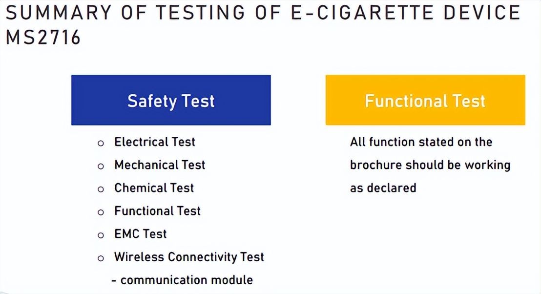 The SIRIM certification guidelines for complete compliance of e ...