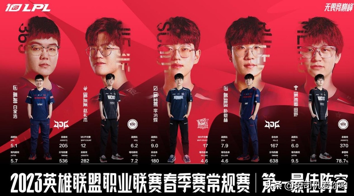 LOL: LPL regular season awards announced, scout wins regular season MVP ...