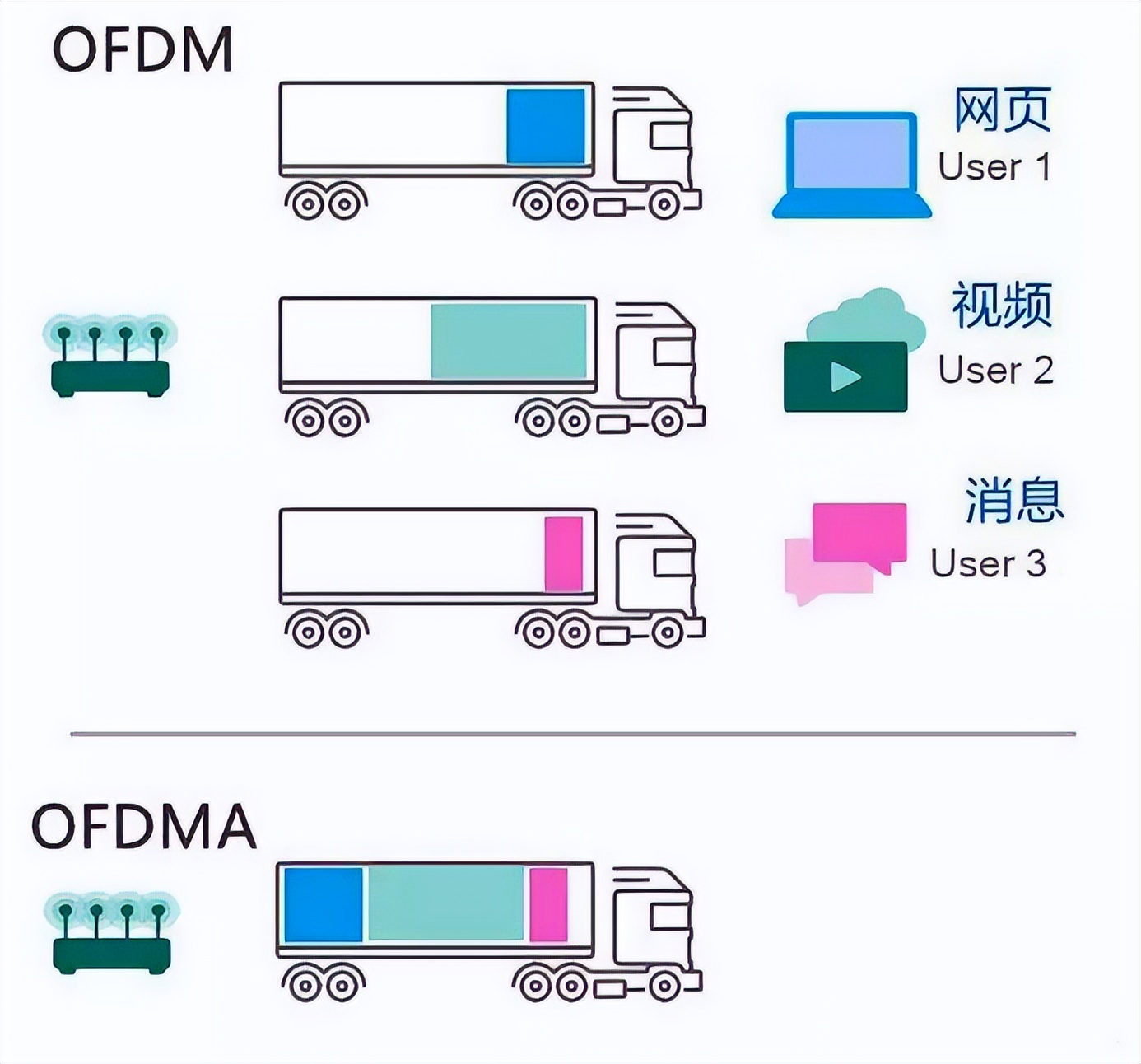 性能看晶片！最新晶片王者MTK9679來了！對比MT9669有哪些升級？ - 頭條匯
