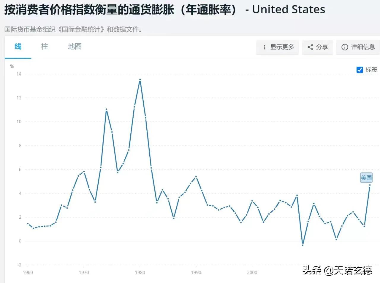 What is the ultimate defense against high inflation and high interest ...