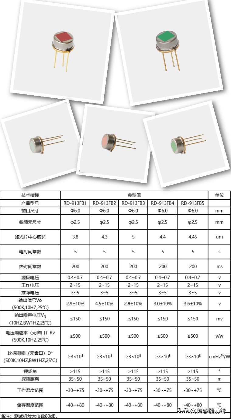 Application of Infrared Sensing Technology in Flame Detection - iNEWS
