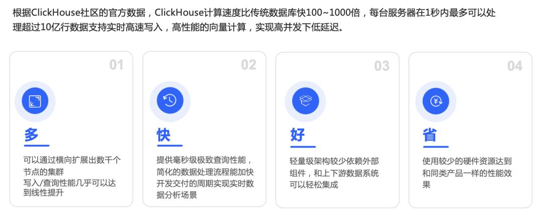 How ByteDance lands a high-performance real-time data warehouse based on ClickHouse - iMedia