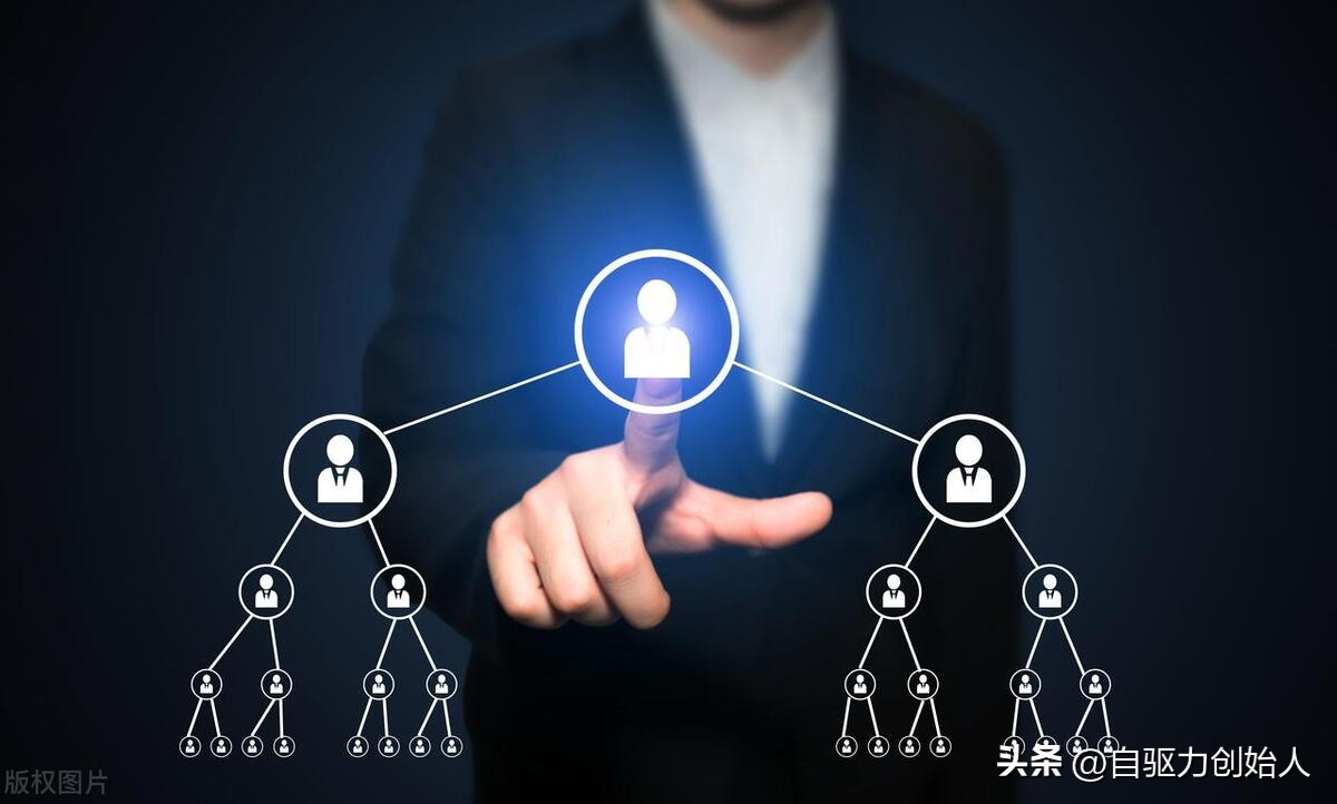 User-driven enterprise self-driving force - iNEWS