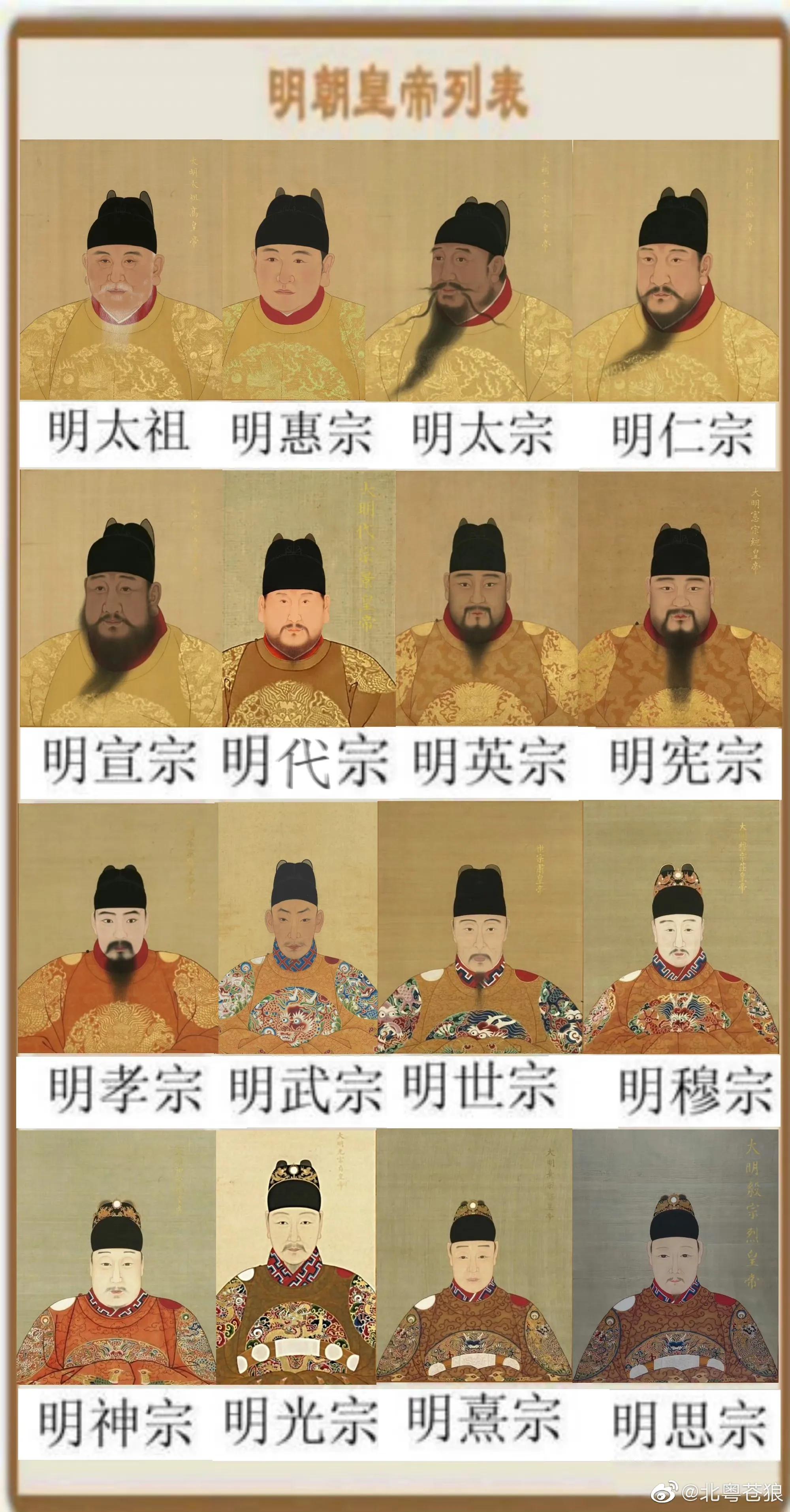Posthumous titles and temple titles of Ming emperors - iNEWS