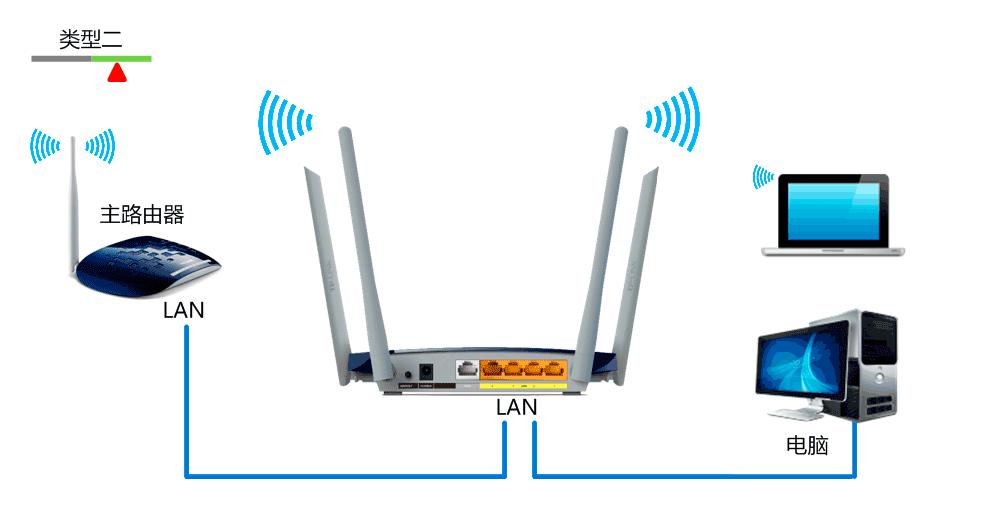 Sometimes, the placement of the router will also affect the network ...