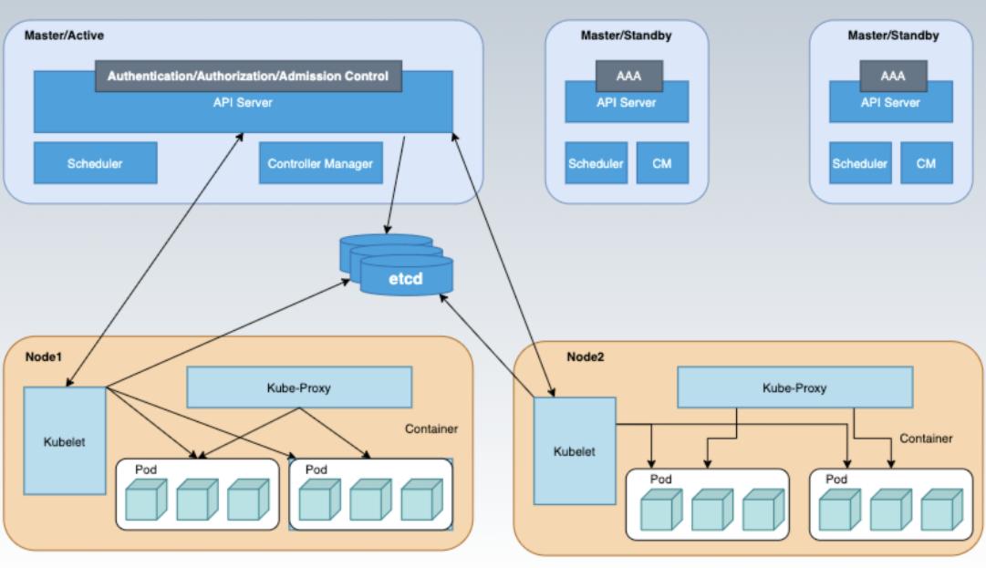 Research on Elasticity and Optimization Method of Container-Virtual ...