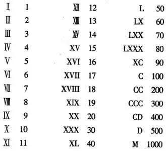 Universal Arabic numerals? - iNEWS
