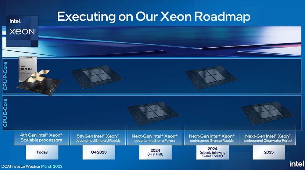 The first disclosure of Intel 18A! Intel data center CPU roadmap ...