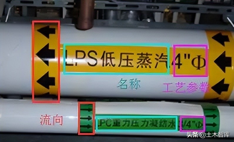 How to do pipeline identification?All kinds of colors and uses - iNEWS