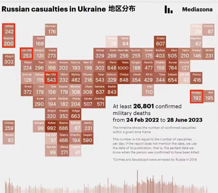 The statistical map of the Russian army's death in battle has sounded ...
