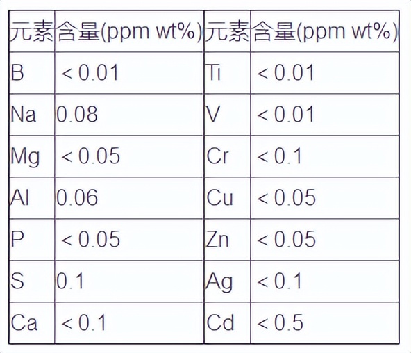 Coli silicon carbide substrate, "dark horse" Tiancheng Semiconductor ...