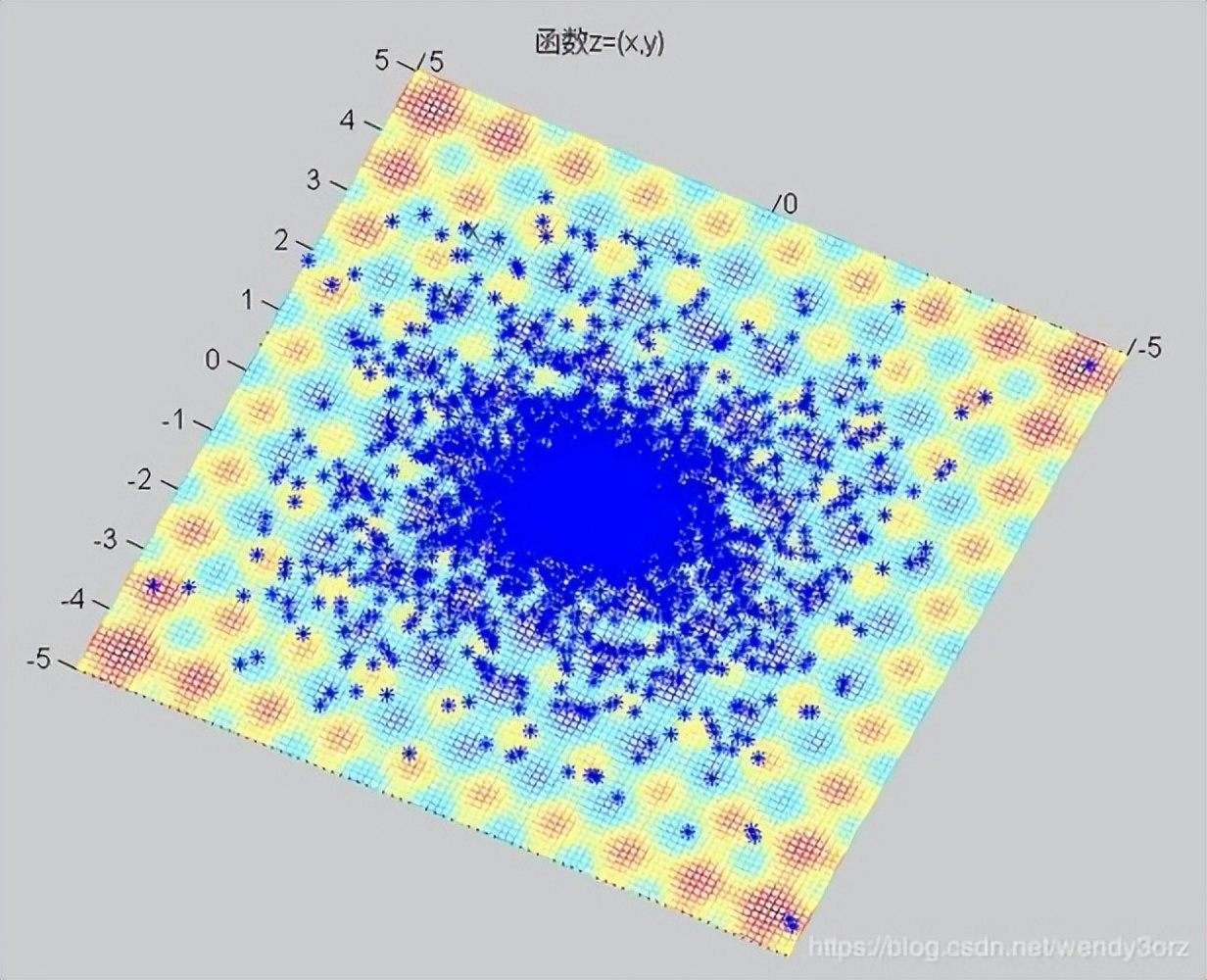 Fluid Theory of Collision-Free Tear Modes in Inhomogeneous Magnetic ...