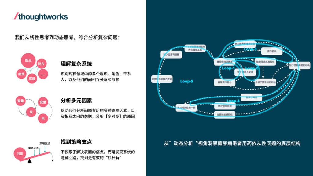 Integrating systems thinking and design thinking to solve complex ...