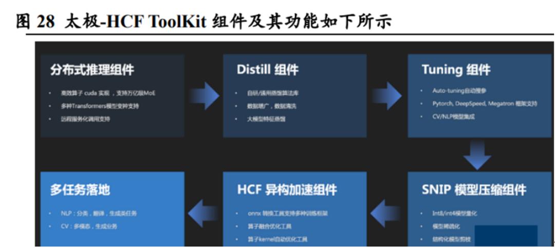 Exploring the Tencent Hunyuan Large Model - iMedia