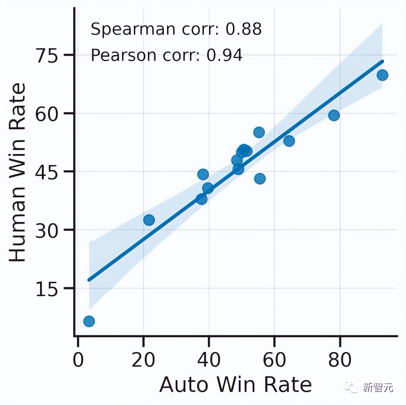 Stanford's latest LLM leaderboard released! The Chinese team WizardLM ...