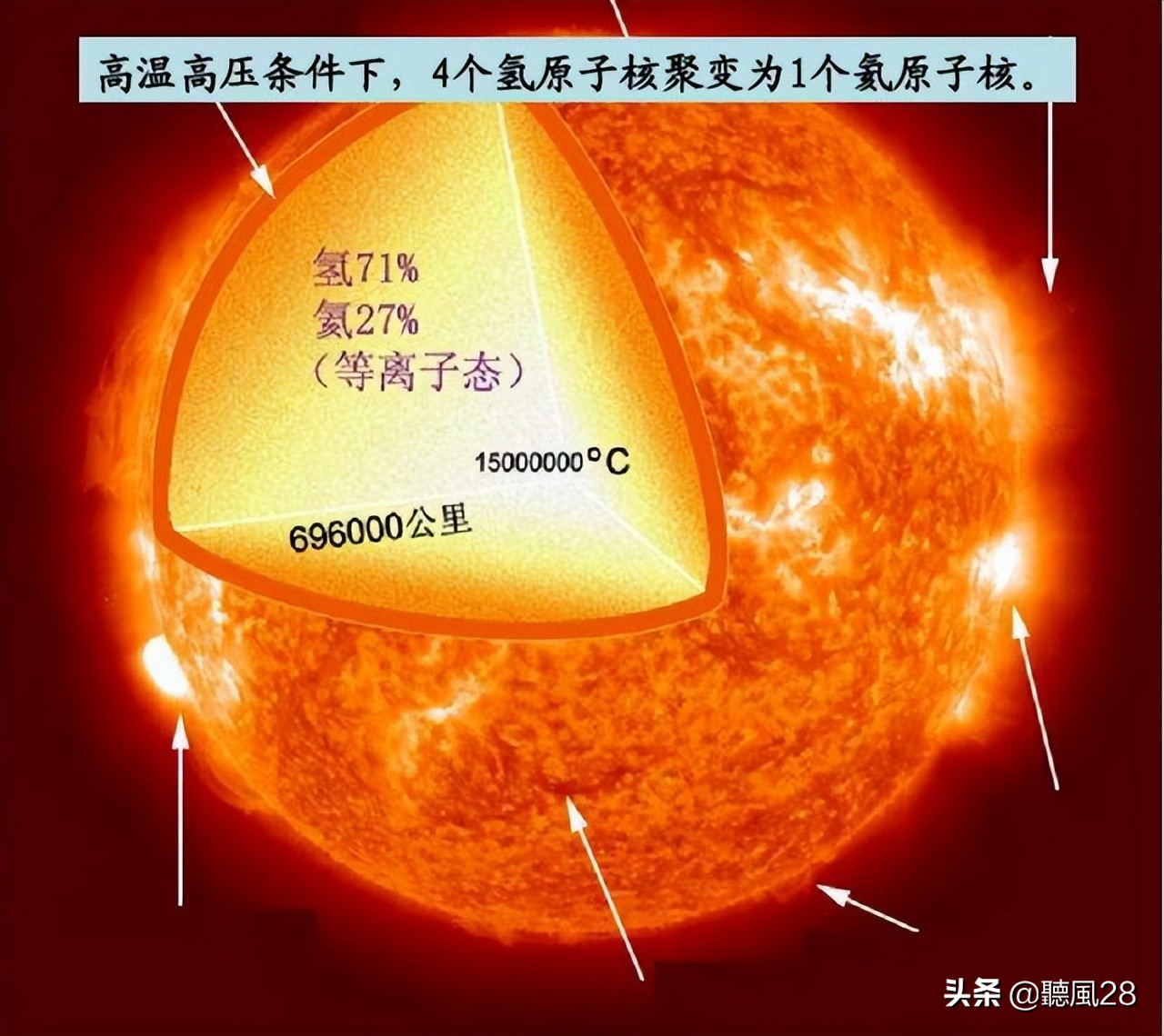 When soap bubbles burst, the temperature reached 20,000 degrees Celsius ...