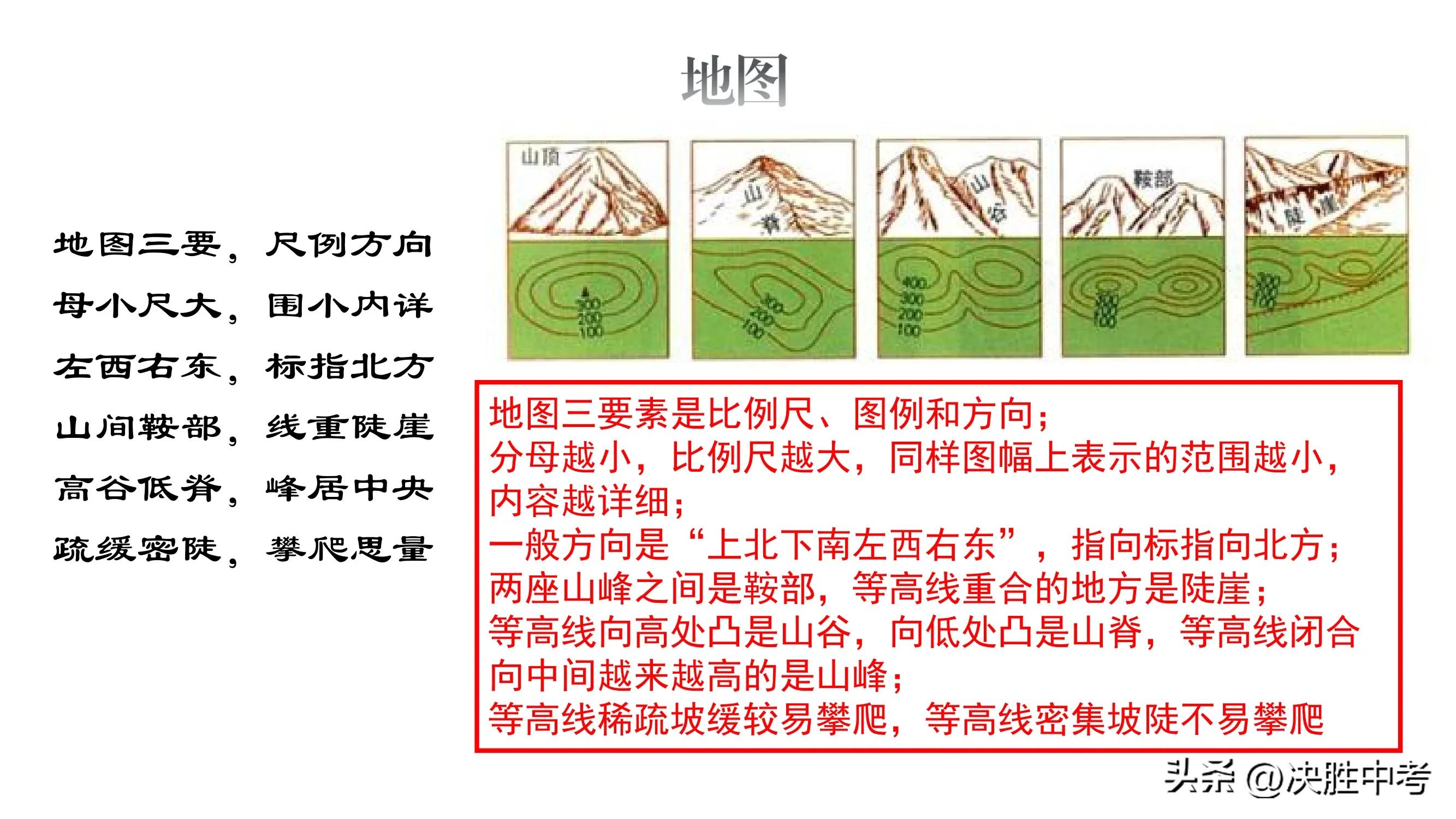 Seventh grade geography knowledge point test center shorthand formula ...