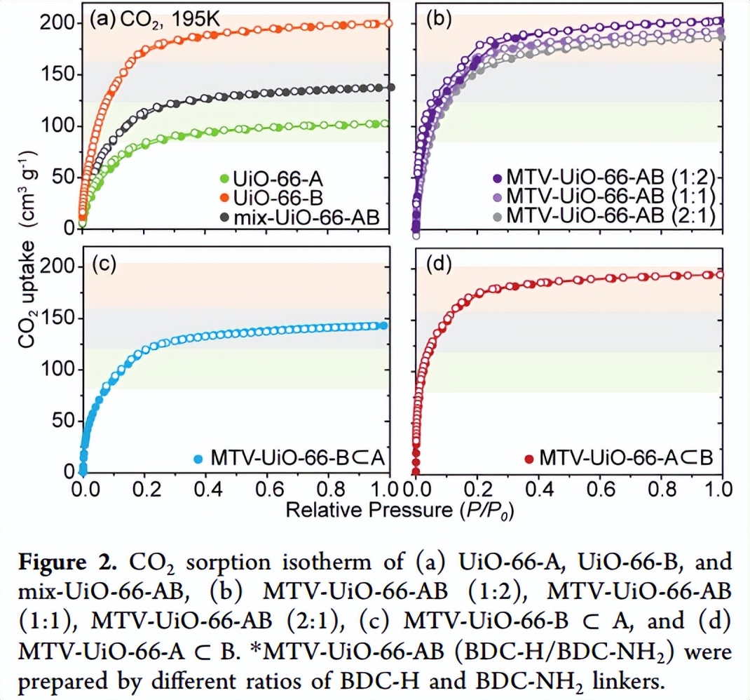 JACS: Effect of Spatial Heterogeneity on the Abnormal Uptake ...