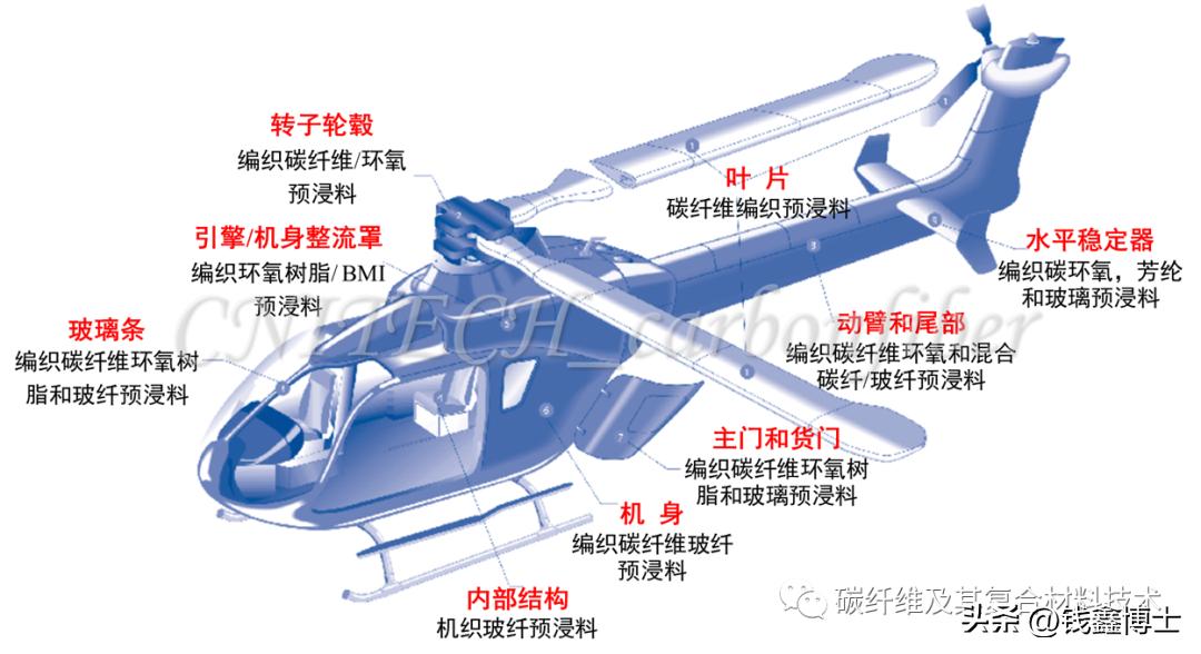 Airbus H175 Helicopter Certified by Civil Aviation Administration of ...