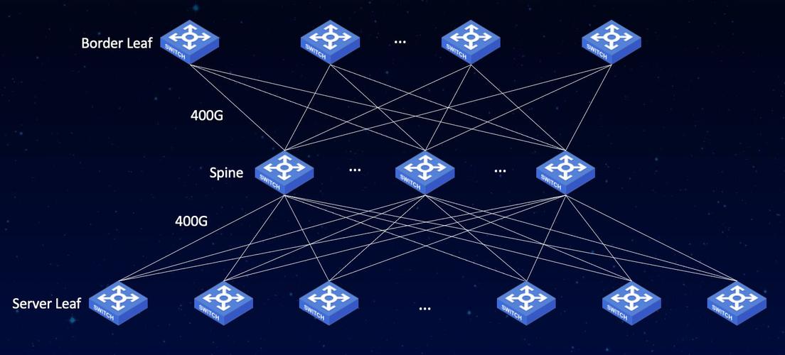Computing network - how much do you know - iMedia