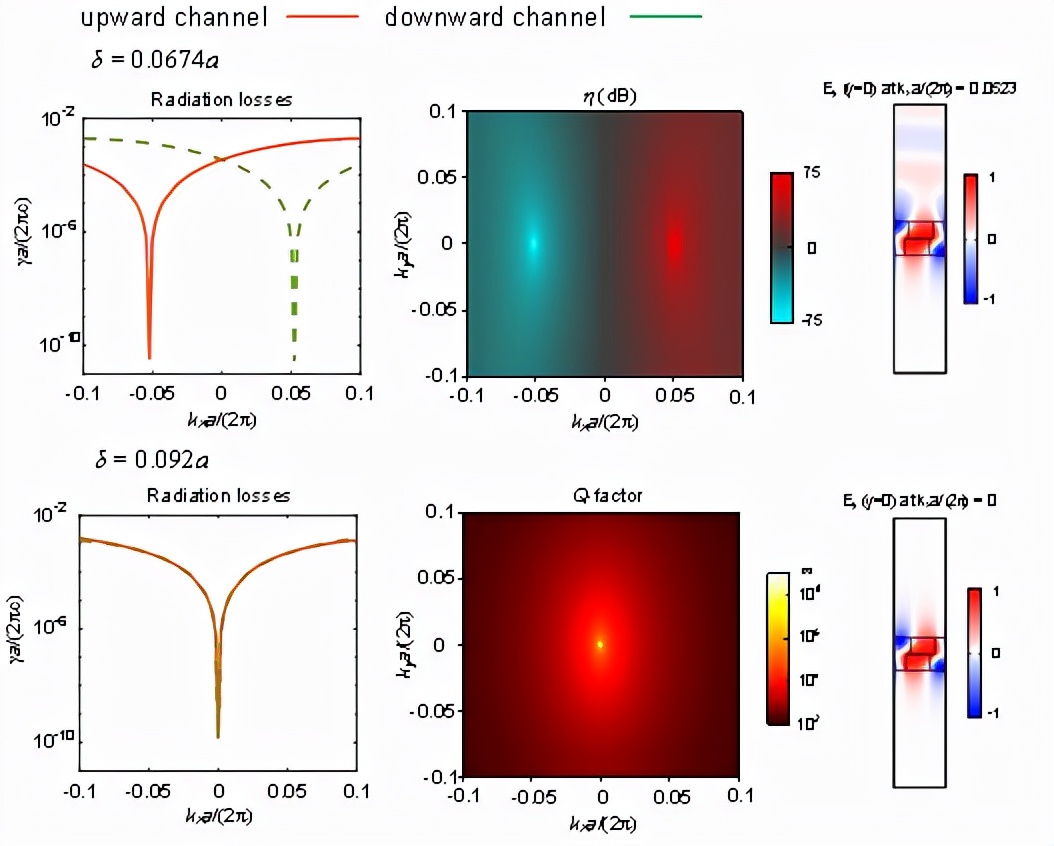 Professor Tang Zhixiang's team has made important progress in the field ...