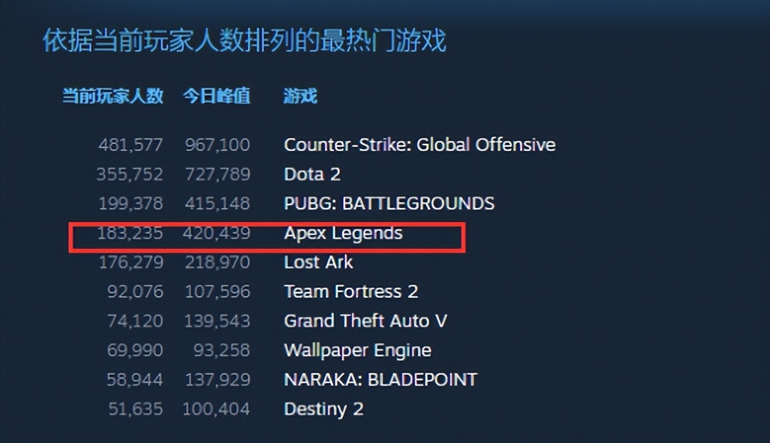 集體拉閘！APEX英雄Ban滑鼠宏，「壓槍大師」在訓練場都打不准了 - 資訊咖