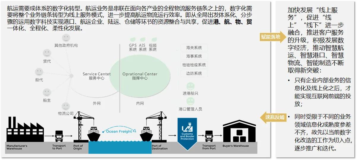 Ubiquitous Interconnected Double Helix Solutions for Shipping Logistics ...
